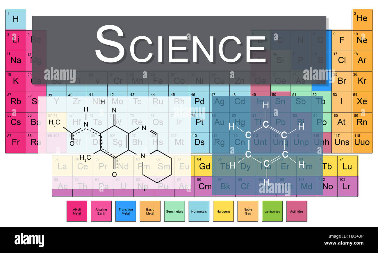 Chemical Bonding Experiment Research Science Table of Elements Concept ...