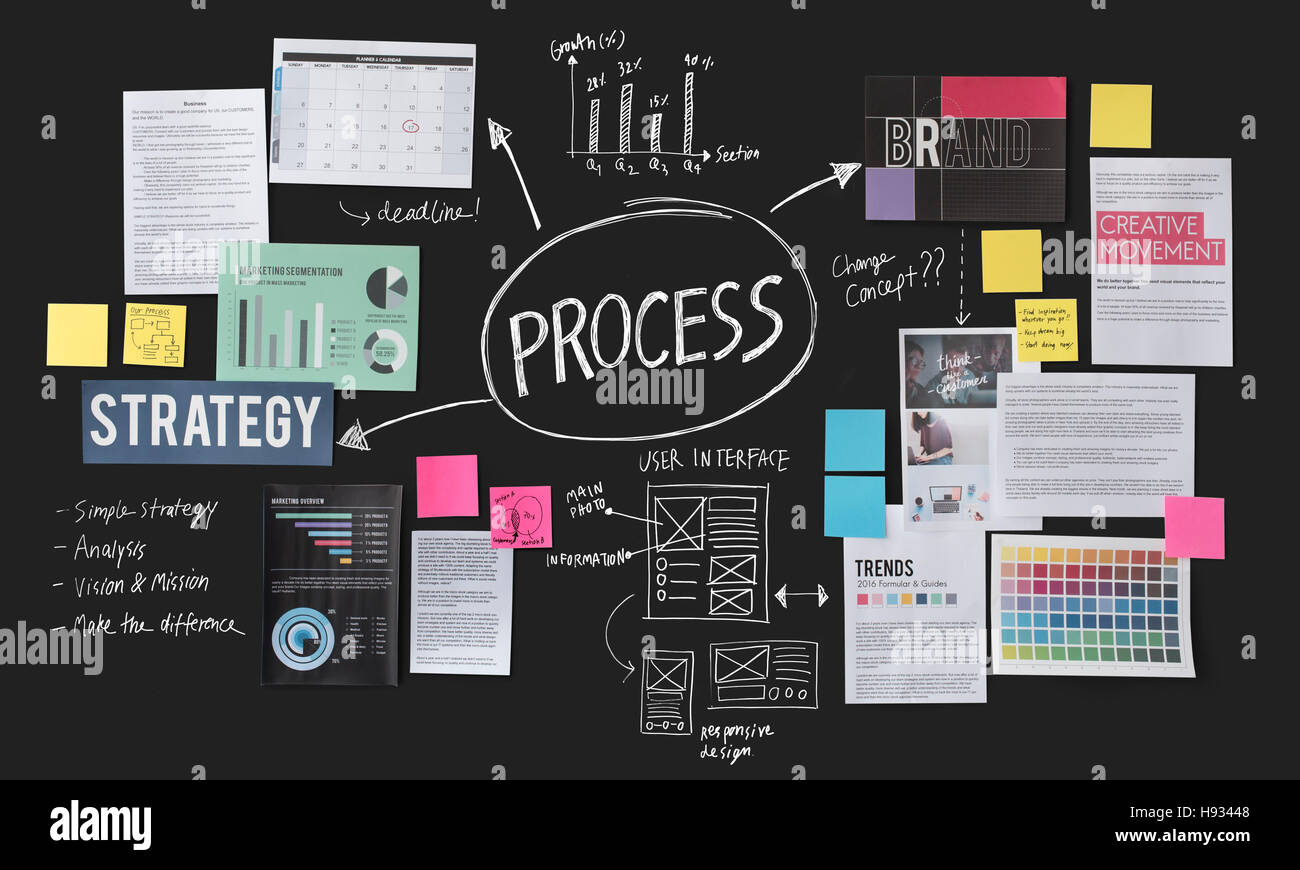 Process Action Activity Practice Procedure Task Concept Stock Photo - Alamy
