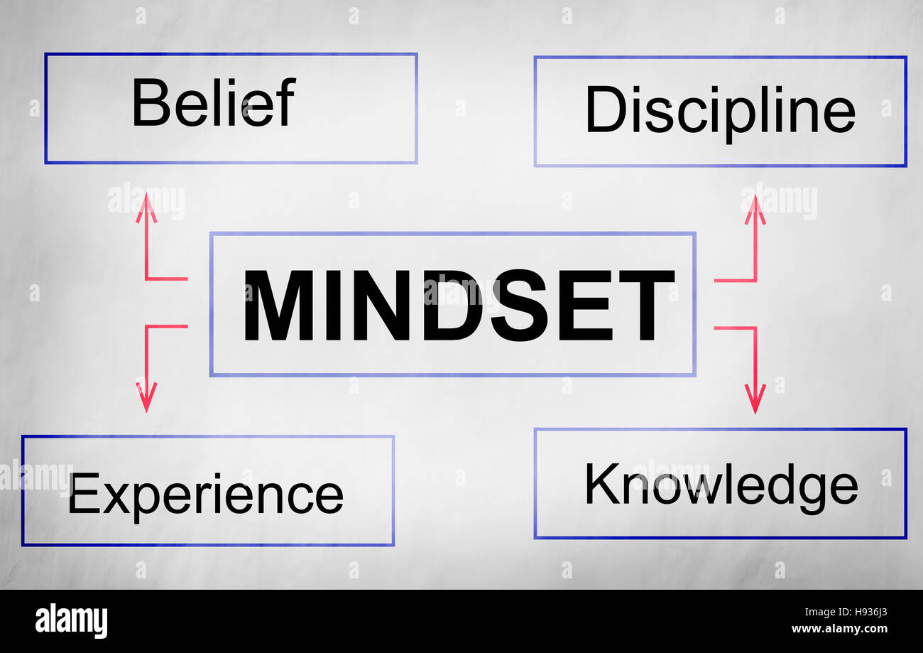 Mindset Opposite Positivity Negativity Thinking Concept Stock Photo - Alamy