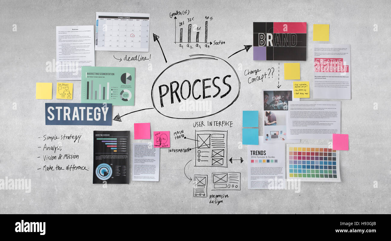 Process Action Activity Practice Procedure Task Concept Stock Photo - Alamy