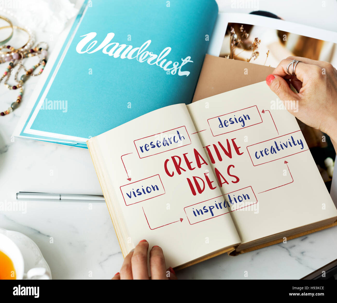 Creative Thinking Creativity Design Process Concept Stock Photo - Alamy