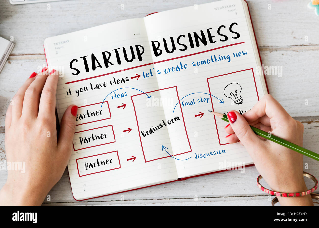 Startup Business Plan Brainstorming Graphic Concept Stock Photo - Alamy