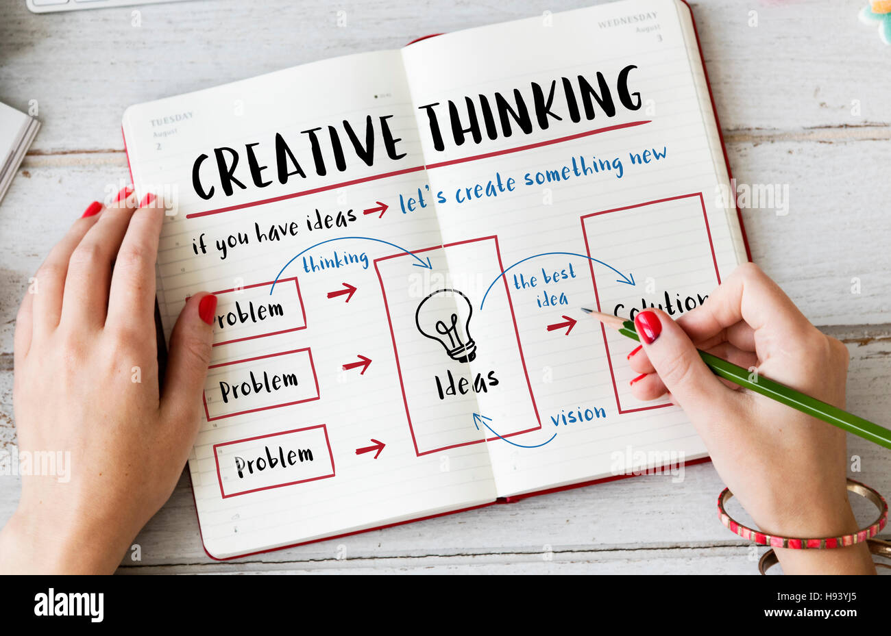 Creative Thinking Ideas Innovation Concept Stock Photo - Alamy