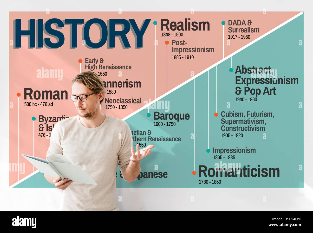 History Period Era Events Knowledge Concept Stock Photo - Alamy