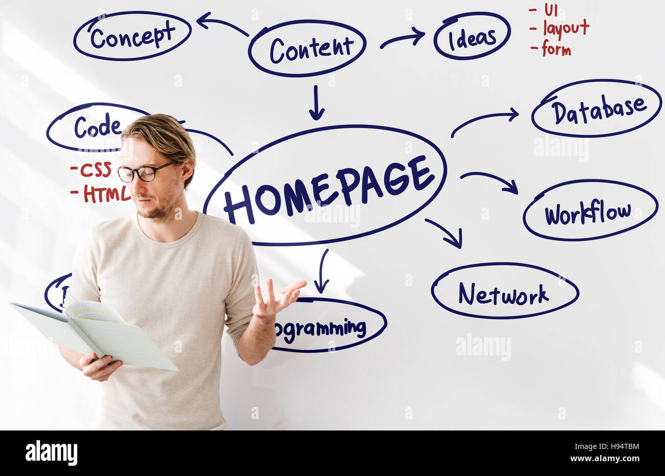 Homepage Computer Degital Internet Technology Concept Stock Photo - Alamy