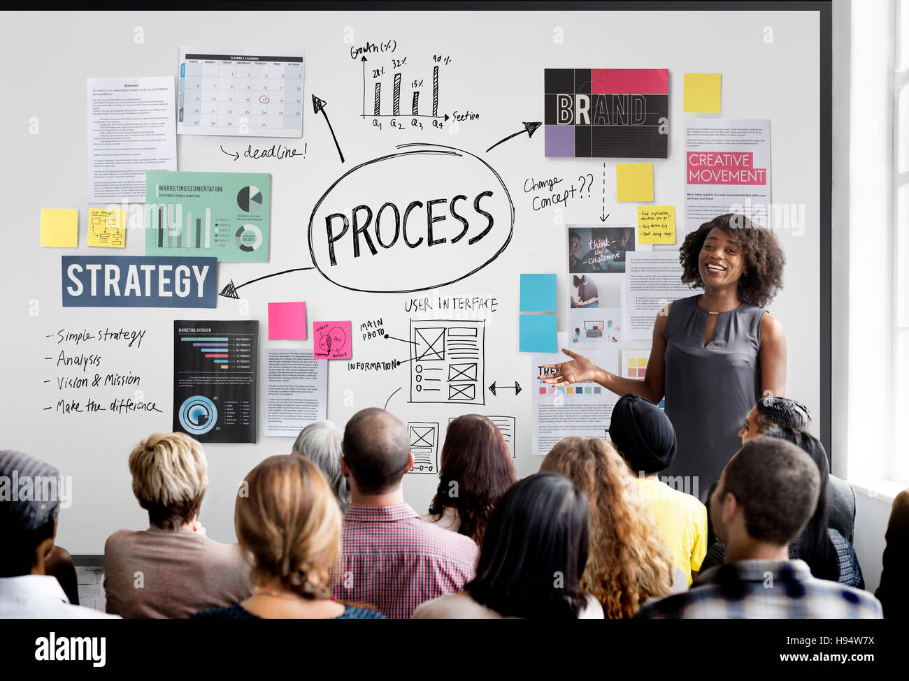 Process Action Activity Practice Procedure Task Concept Stock Photo - Alamy