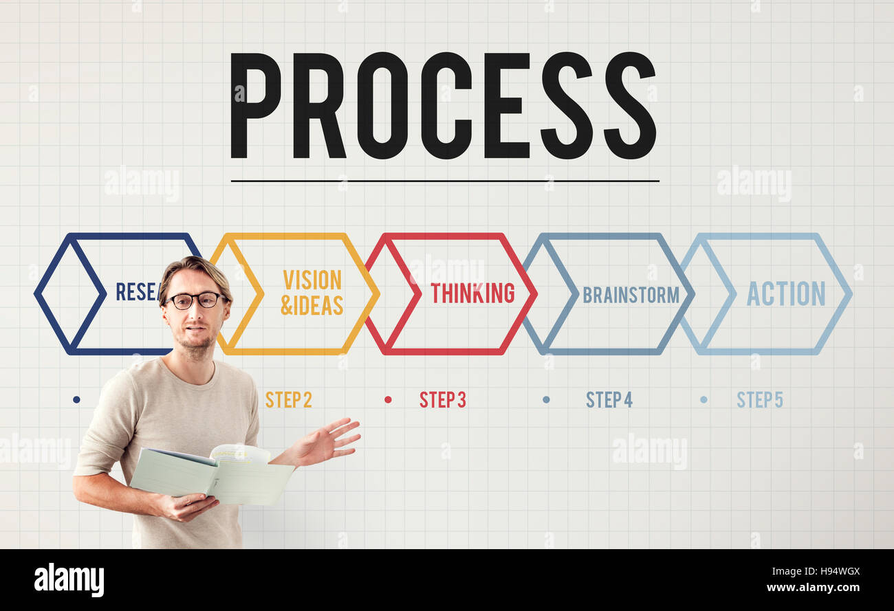 Practice steps hi-res stock photography and images - Alamy