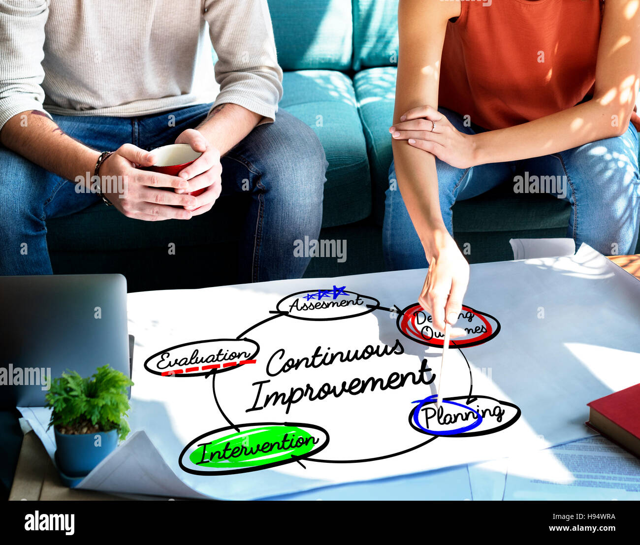 Continuous improvement hi-res stock photography and images - Alamy