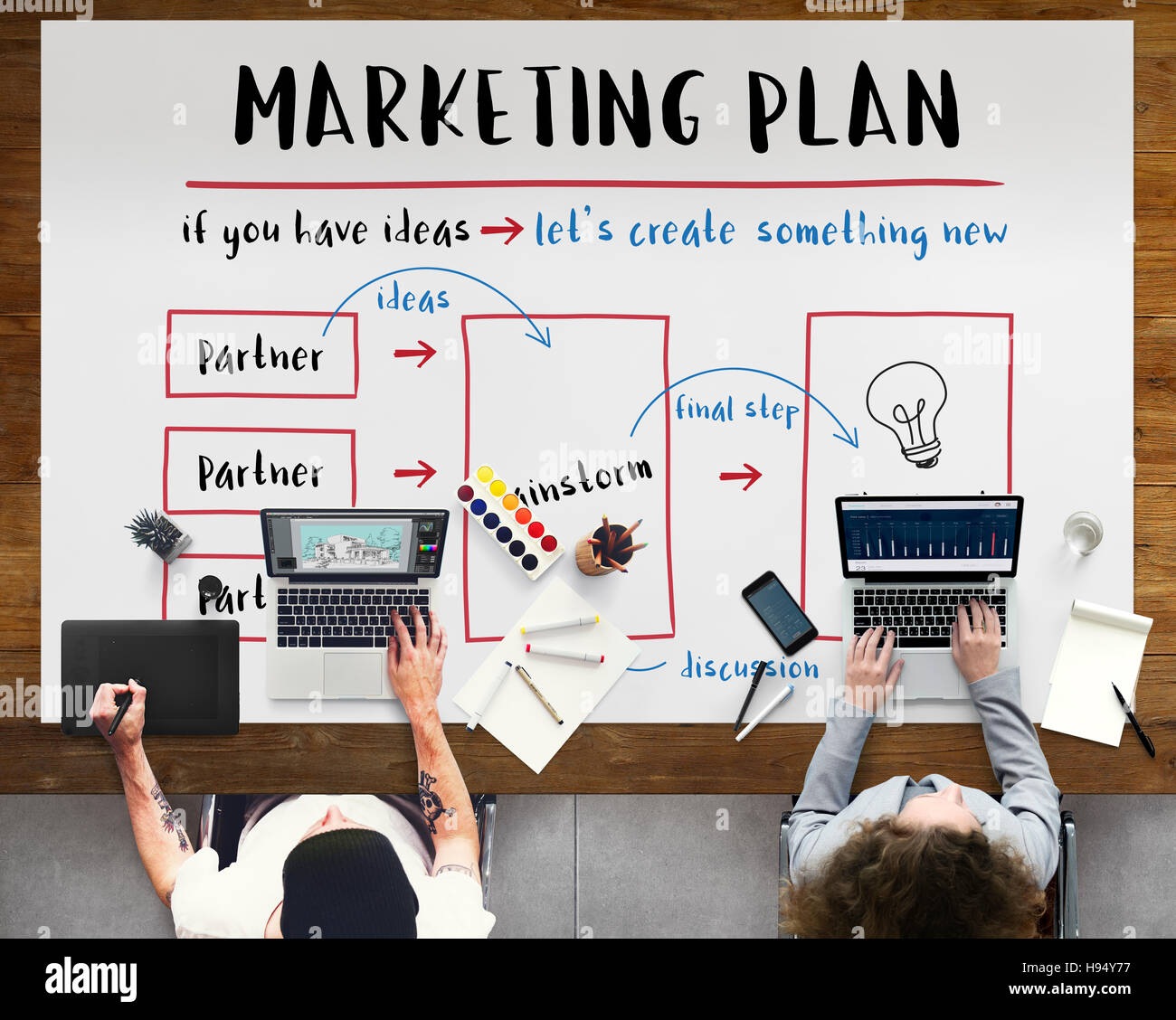 Marketing Plan Business Strategy Diagram Concept Stock Photo - Alamy