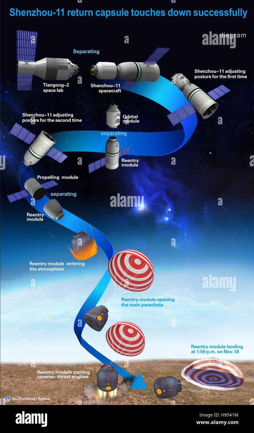 Beijing, China. 18th Nov, 2016. The graphics shows the procedure of ...