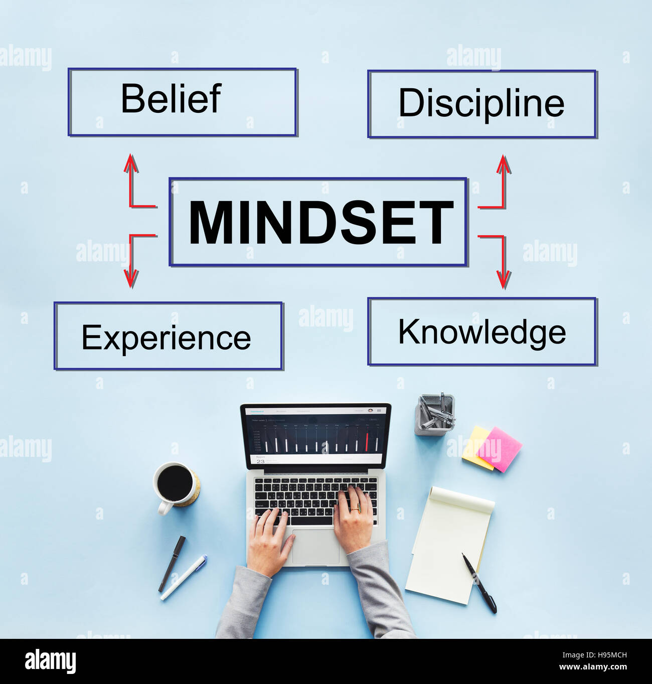 Mindset Belief Discipline Experience Knowledge Concept Stock Photo - Alamy