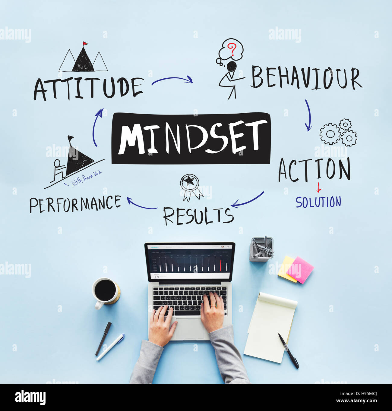 Mindset Belief Discipline Experience Knowledge Concept Stock Photo - Alamy