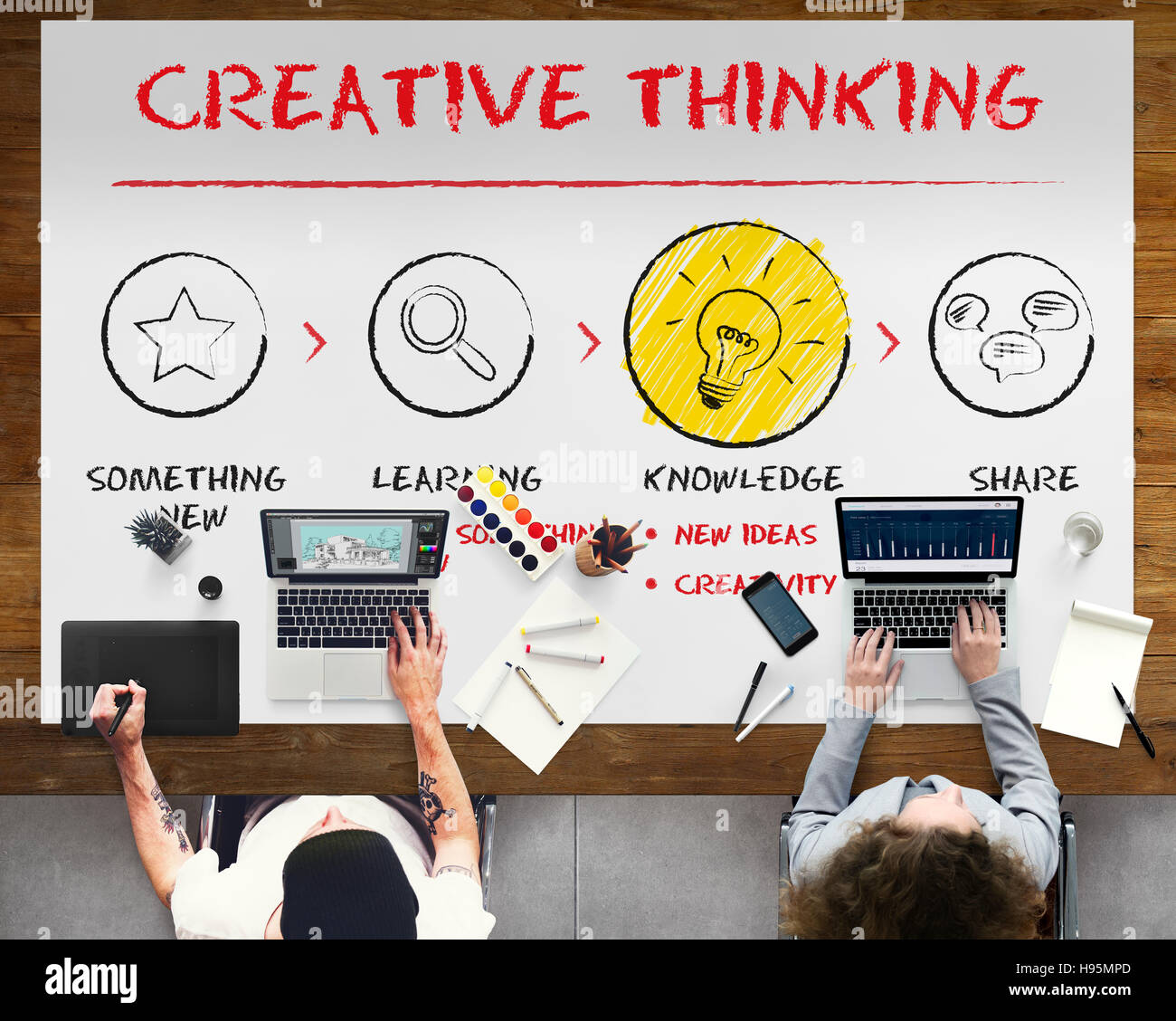 Create Imagination Innovation Inspiration Ideas Concept Stock Photo - Alamy