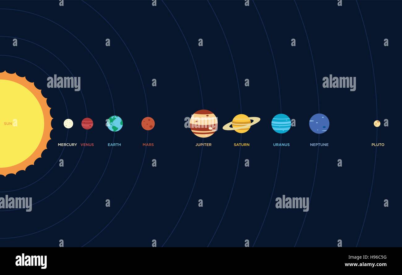 Solar system planet flat design vector illustration Stock Vector Image ...