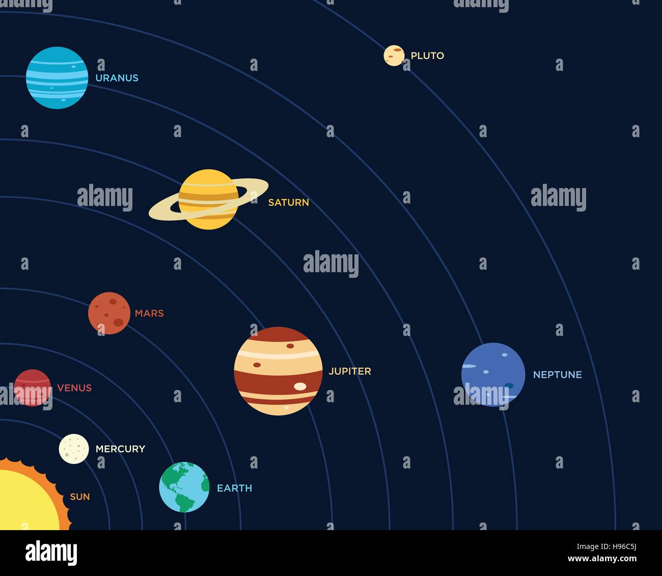 Solar system planet flat design vector illustration Stock Vector Image ...