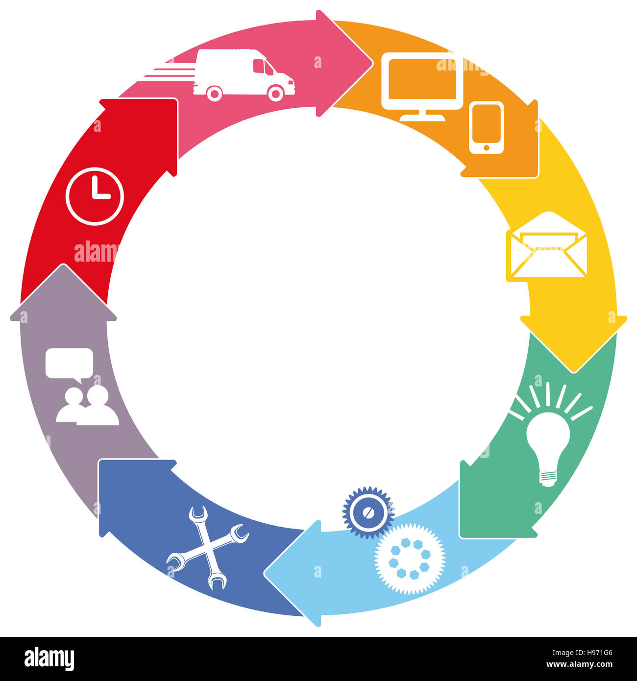 work process, delivery, management Stock Photo - Alamy