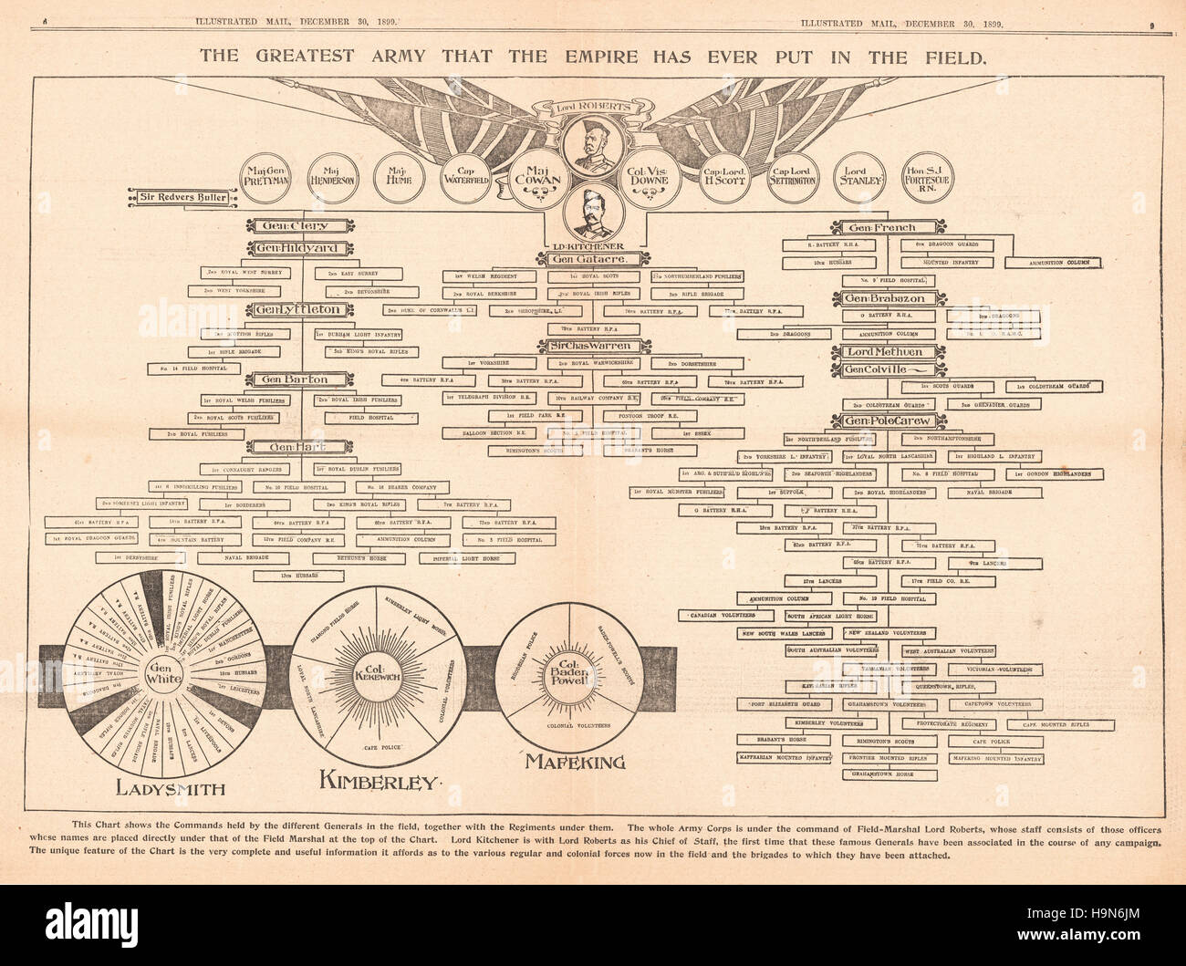 Order of battle hi-res stock photography and images - Alamy