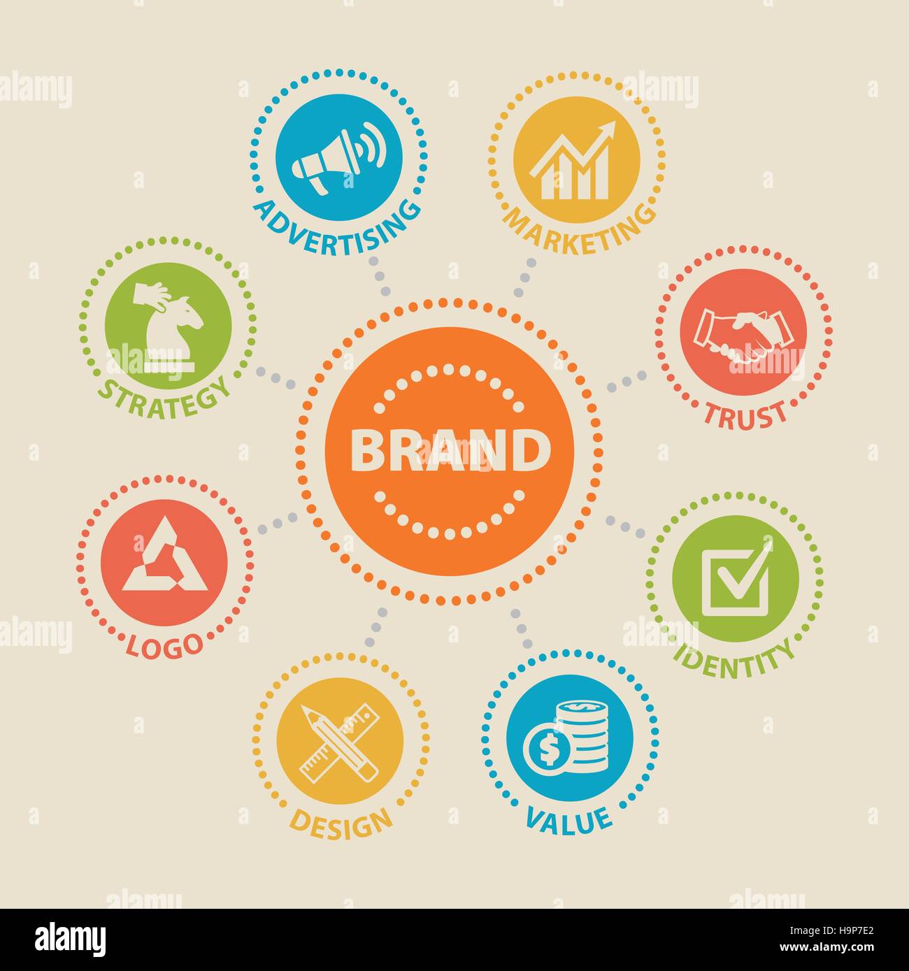 Business concept brand customer Stock Vector Images - Alamy