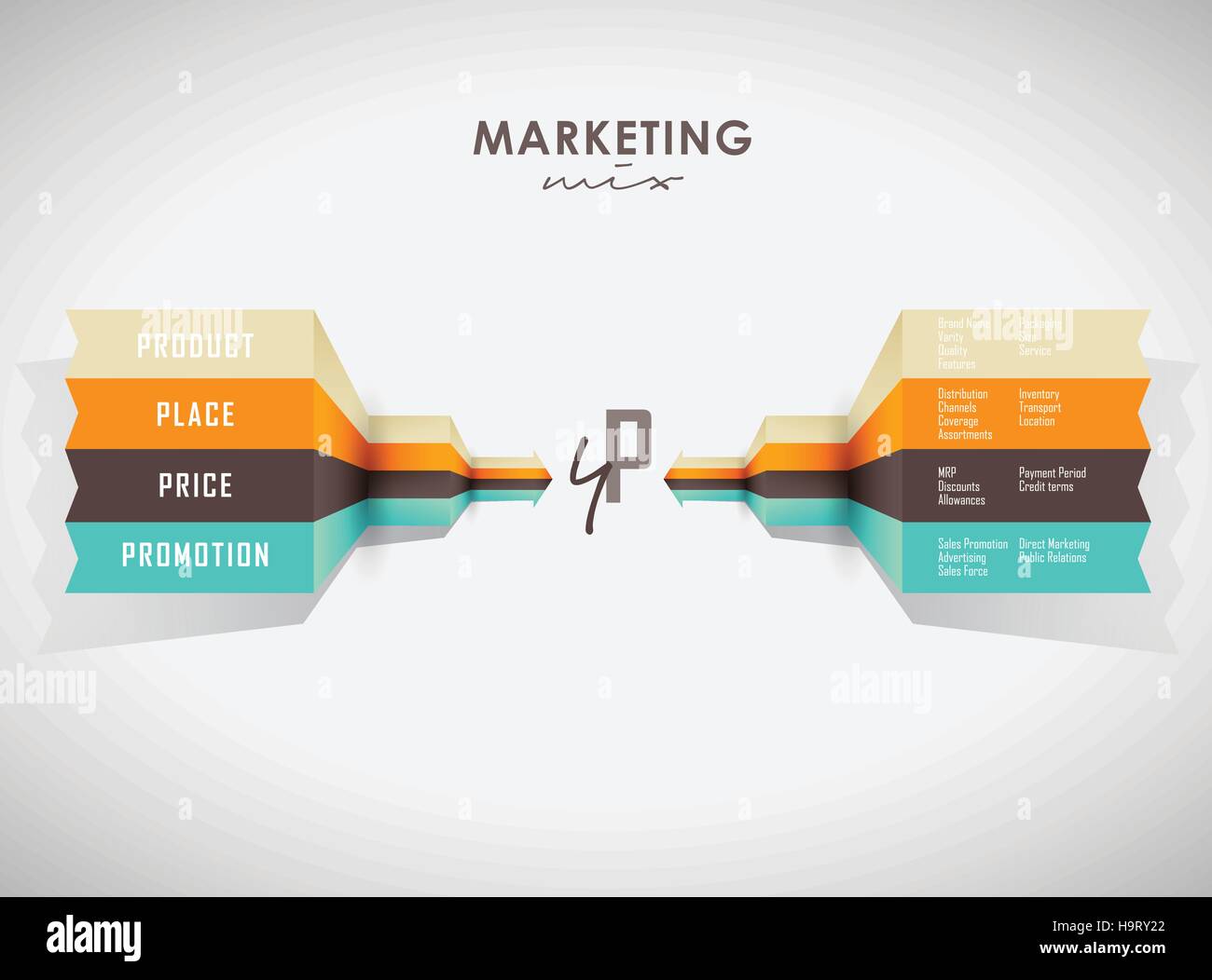 4p strategy business concept marketing infographic background Stock ...