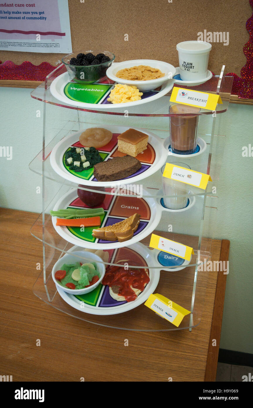 The Food Distribution Program on Indian Reservations (FDPIR) provides ...