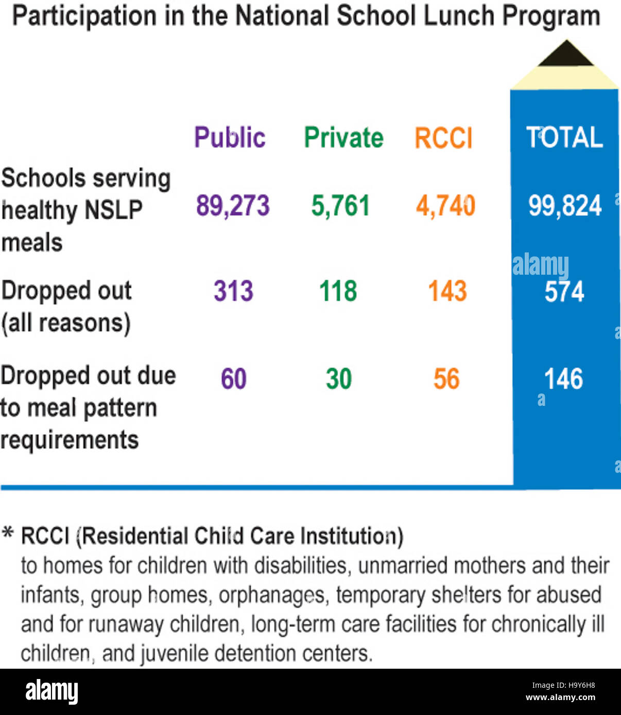 This image illustrates the participation trends in national park ...