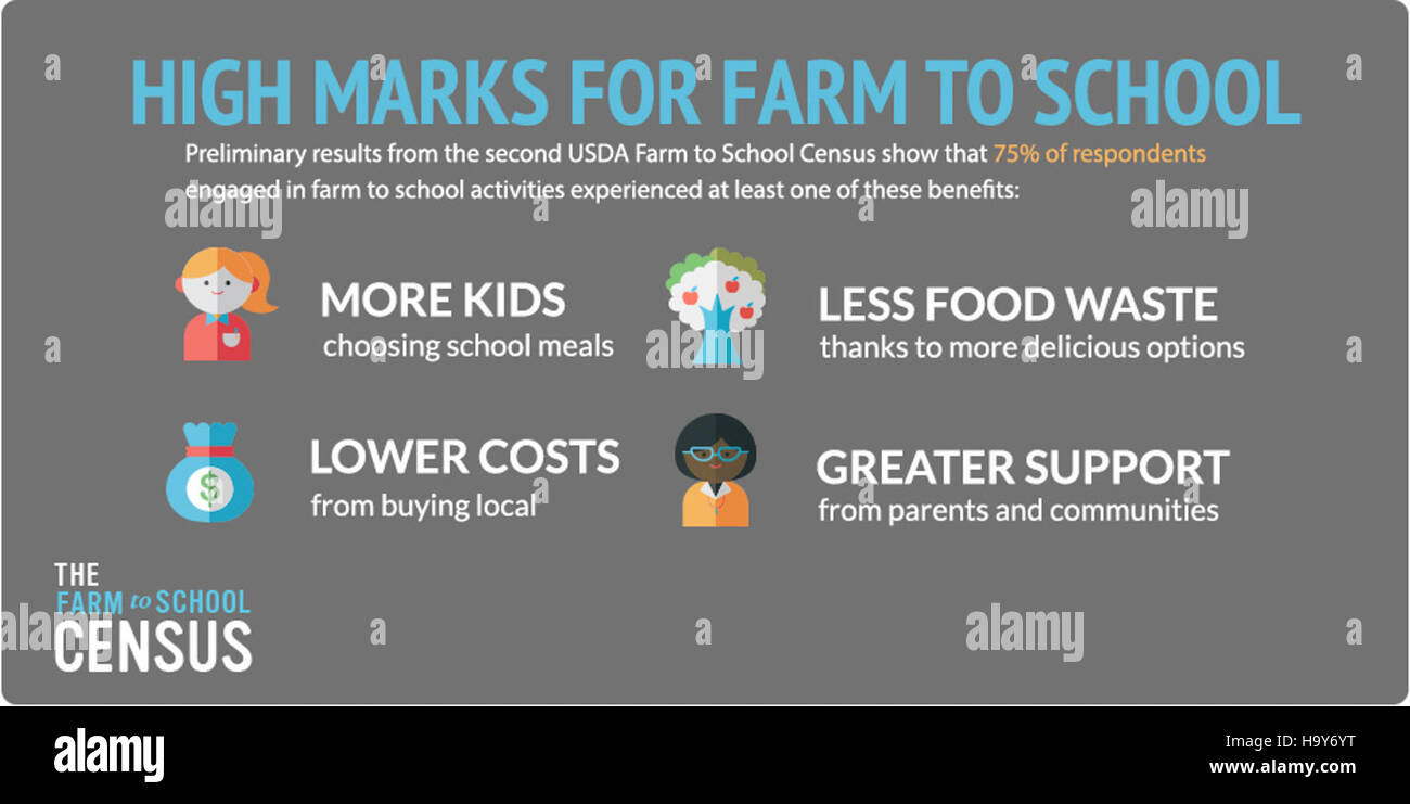 Farm to School programs connect schools and local farms, promoting ...