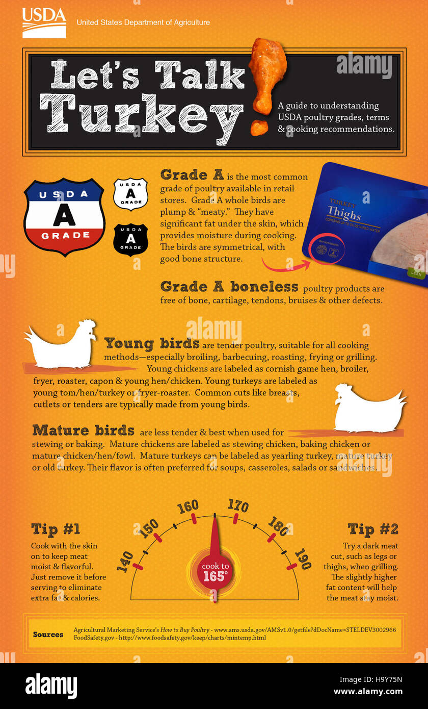 Lets talk turkey hi-res stock photography and images - Alamy