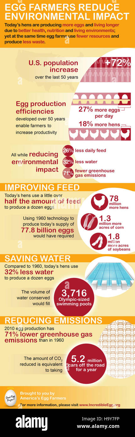 This infographic from the USDA provides a visual summary of nature ...