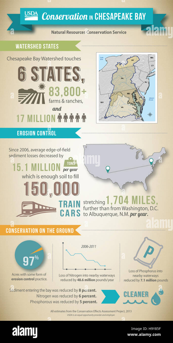 The CEAP Infographic illustrates key data and strategies for ...