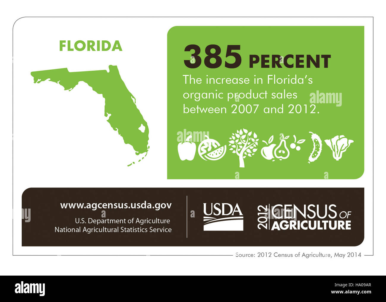 This infographic from the USDA provides an overview of state-level ...