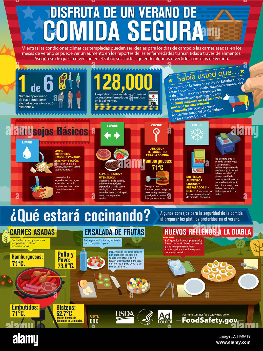 This Spanish infographic from 2014 provides information on July 4th ...