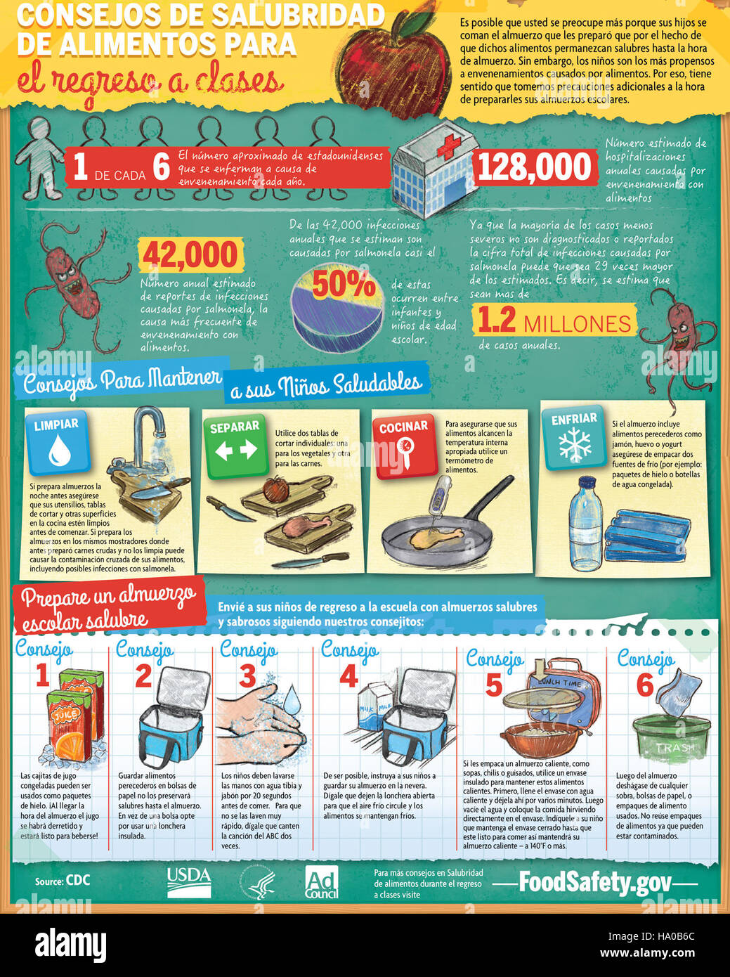The USDA’s 2014 back-to-school infographic provides key information on ...
