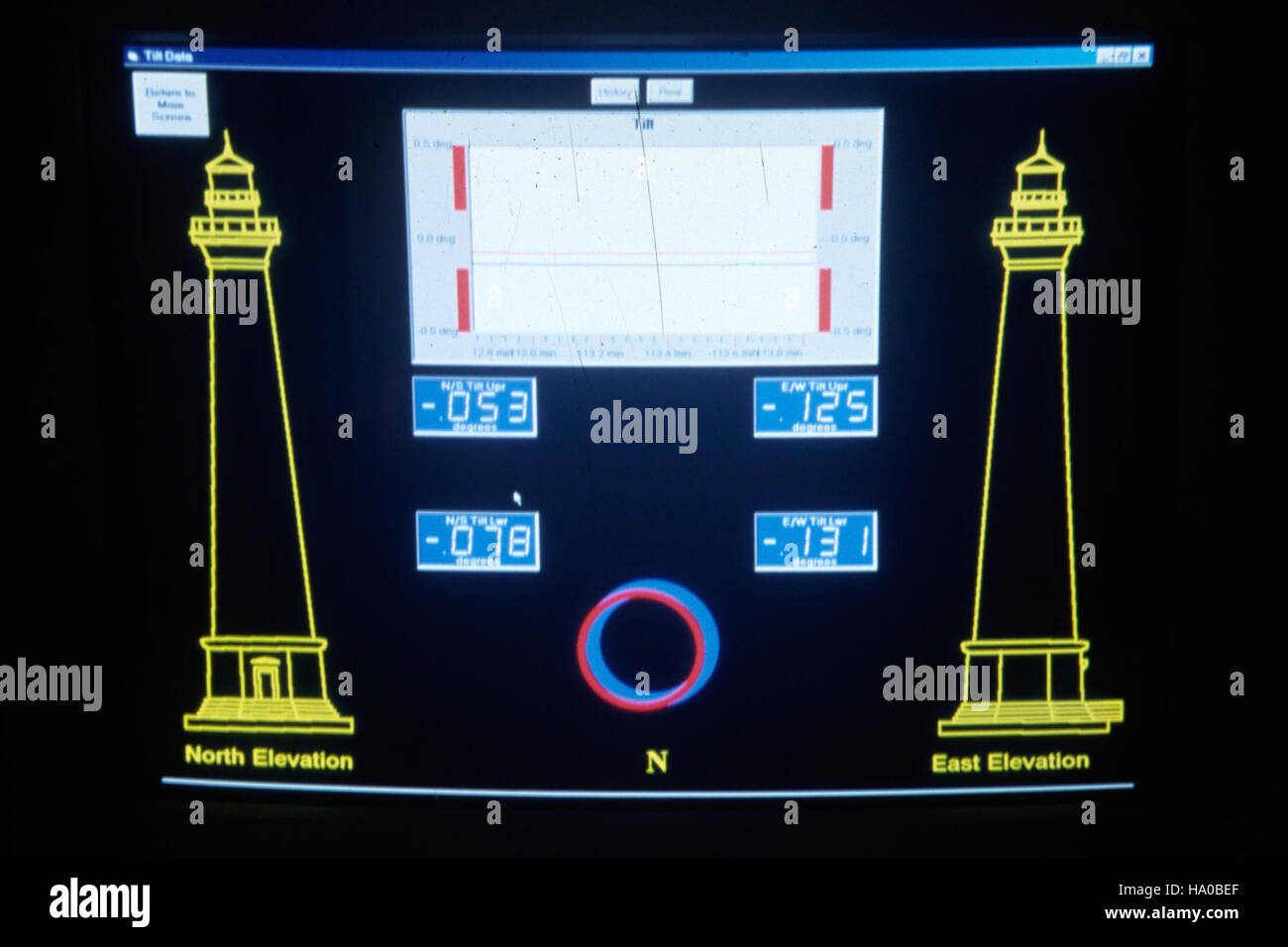 capehatterasnps 13936343610 Tilt Detection, 1999 Stock Photo - Alamy