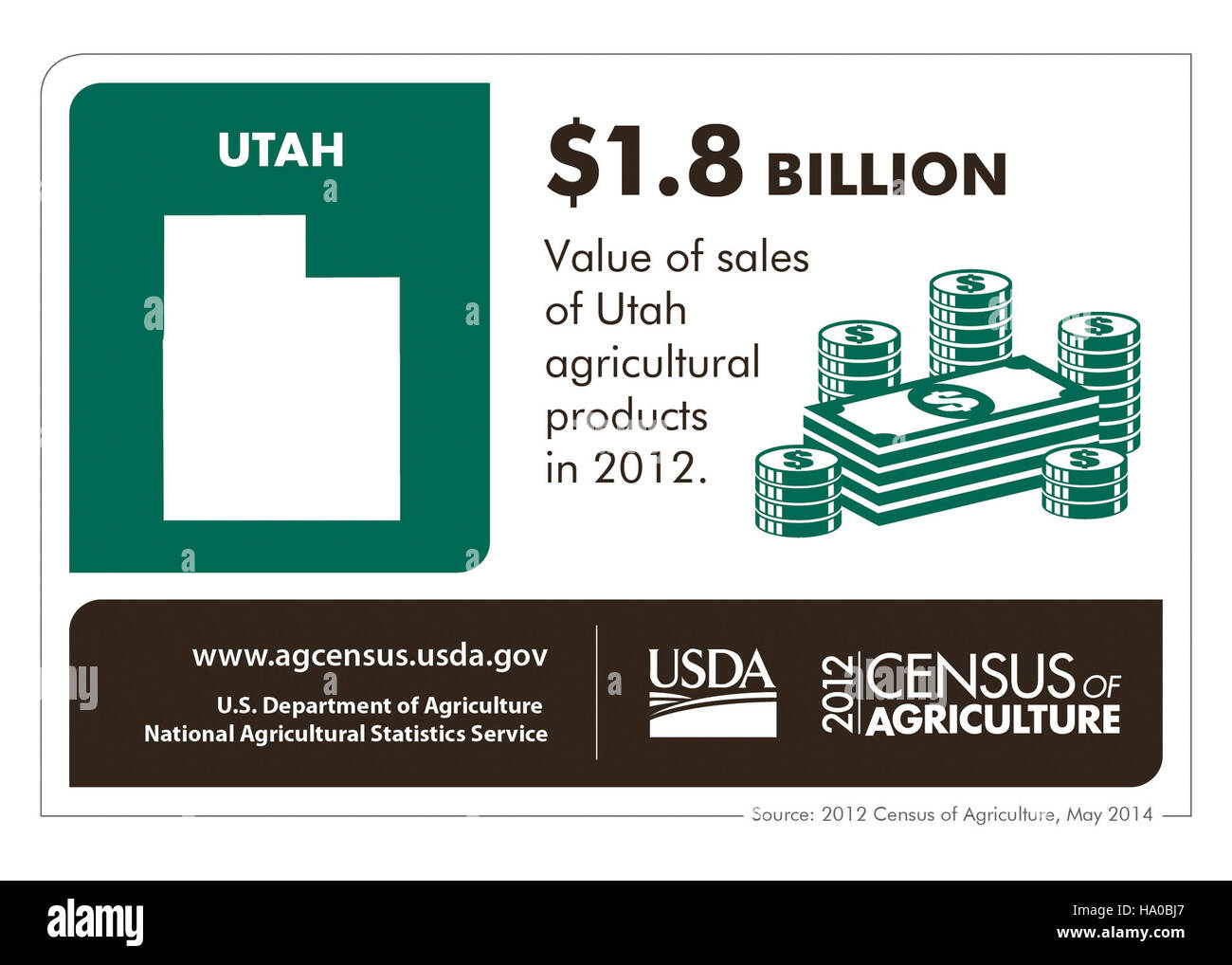 The USDA’s infographic on Utah highlights the state's agricultural ...