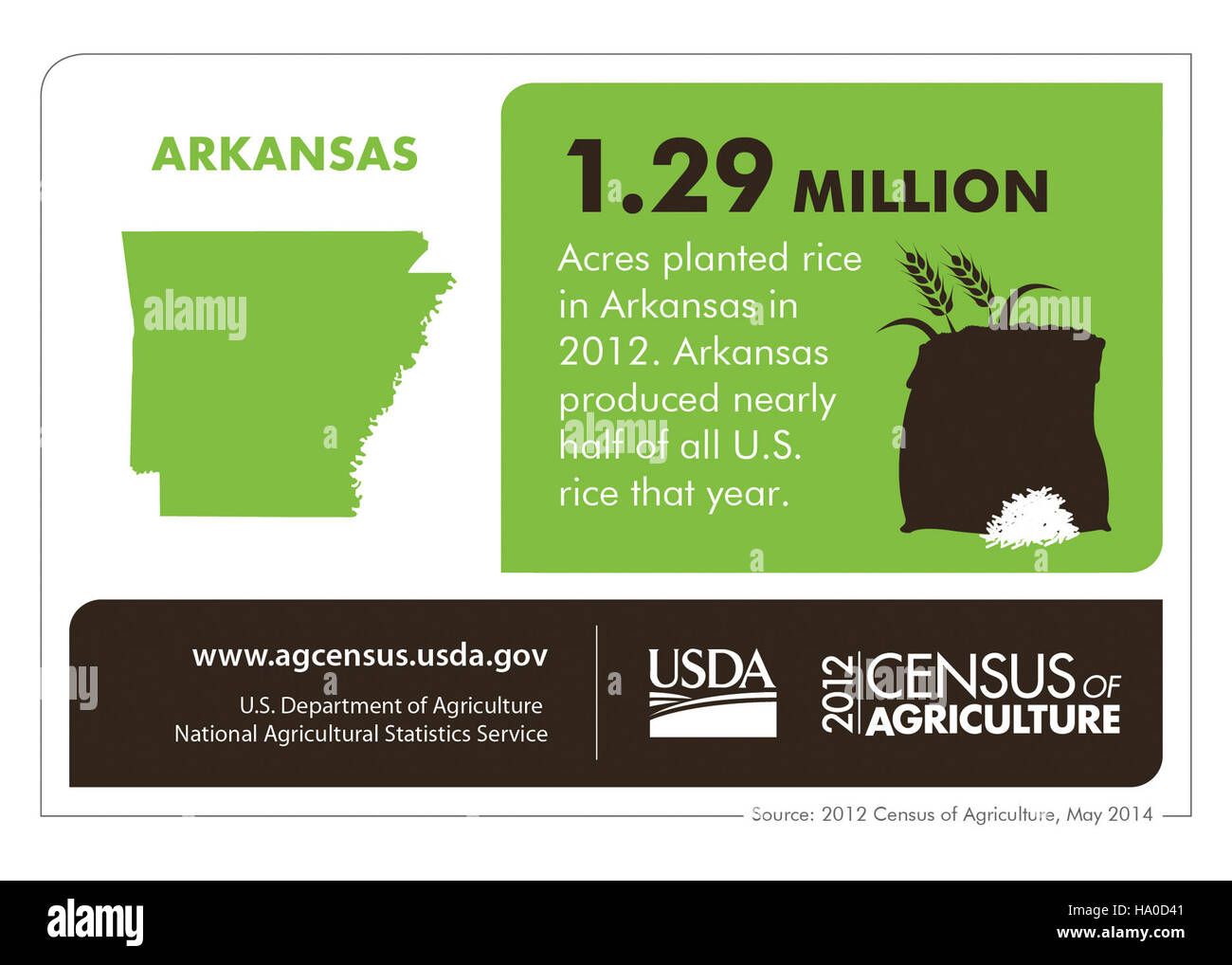 Arkansas Infographic High Resolution Stock Photography and Images - Alamy