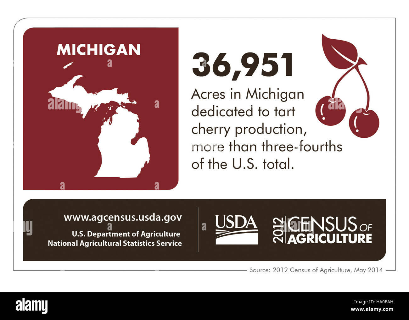 This Michigan State Infographic highlights key data and statistics ...