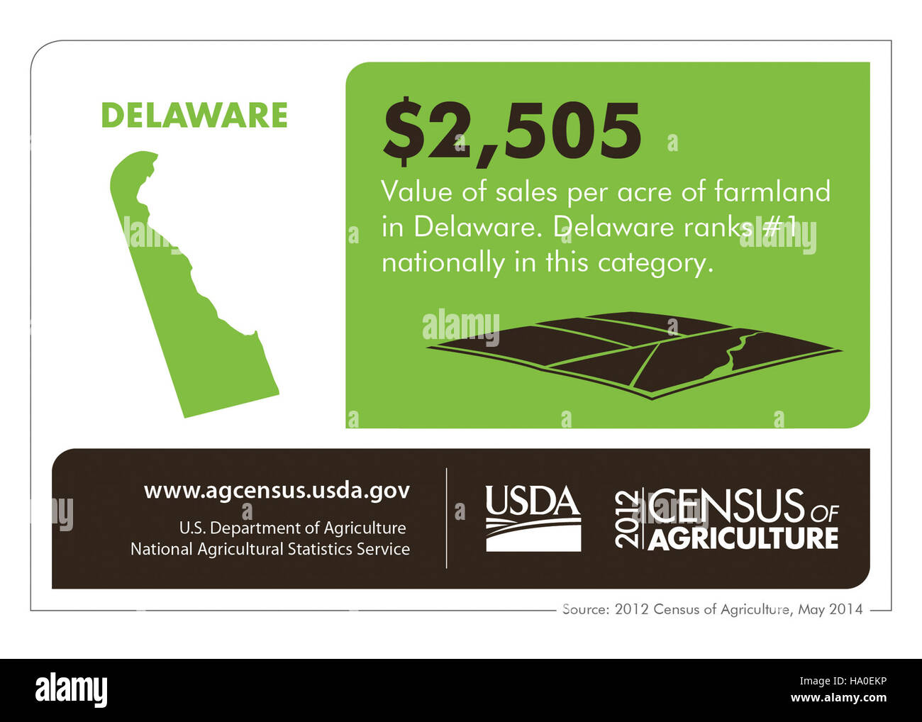 An infographic detailing the environmental and agricultural efforts ...
