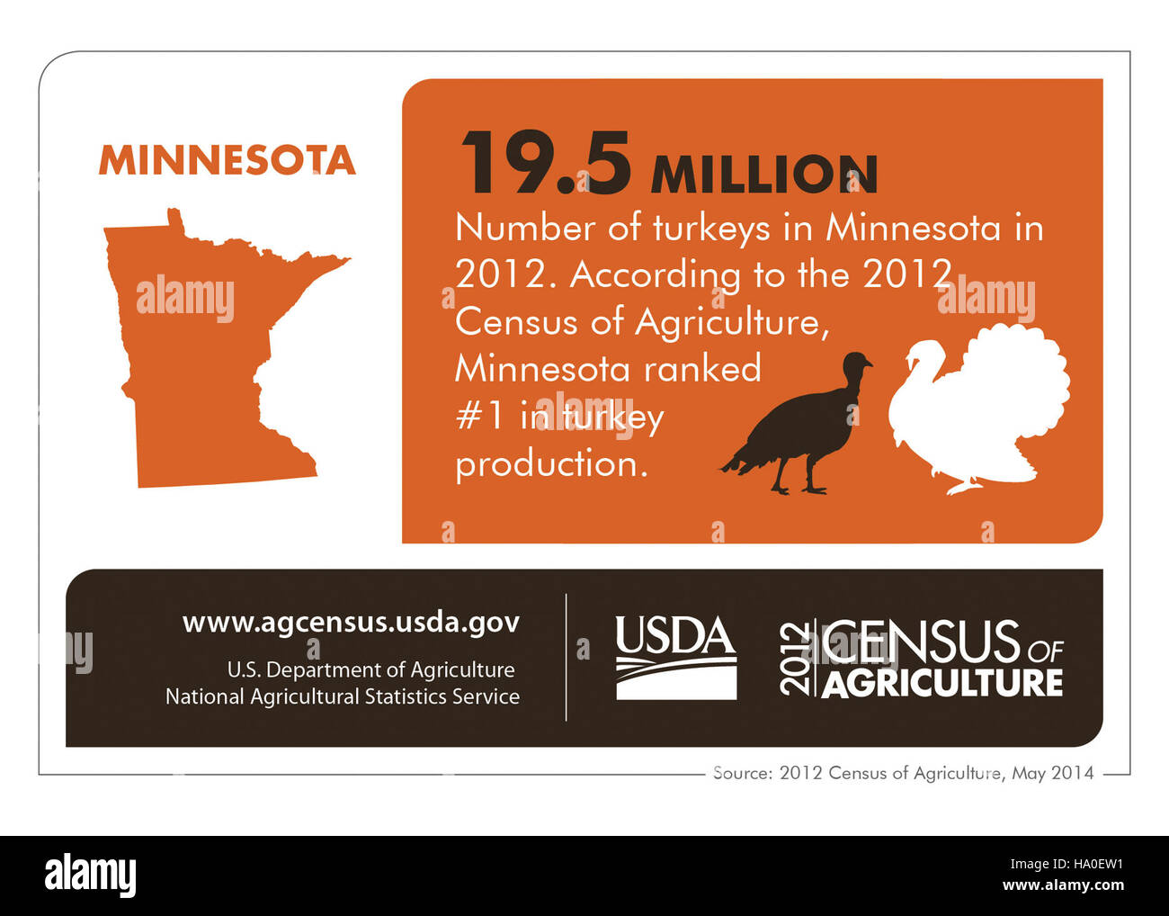 This USDA infographic provides a visual overview of Minnesota’s ...