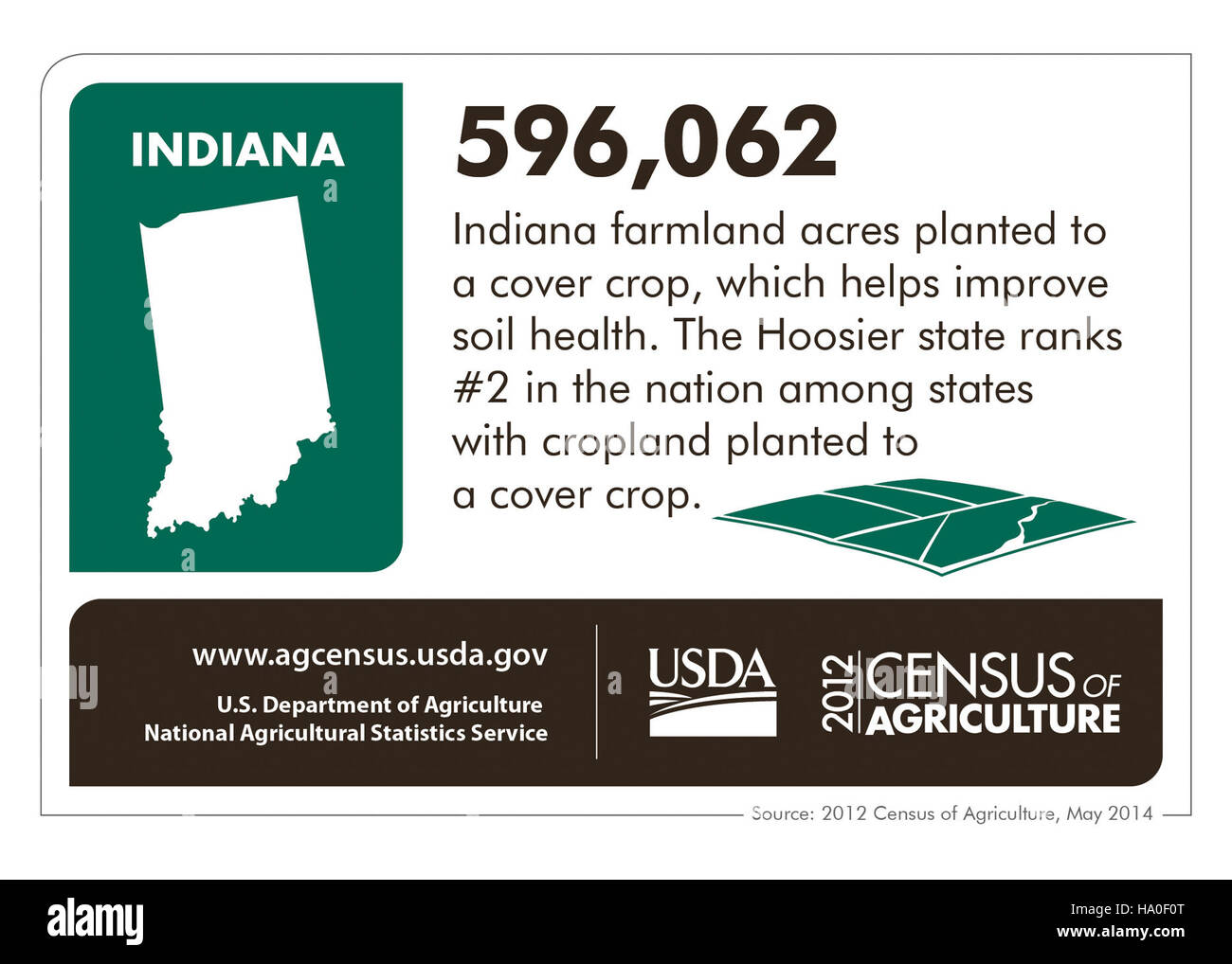 An infographic detailing Indiana's agricultural achievements and ...