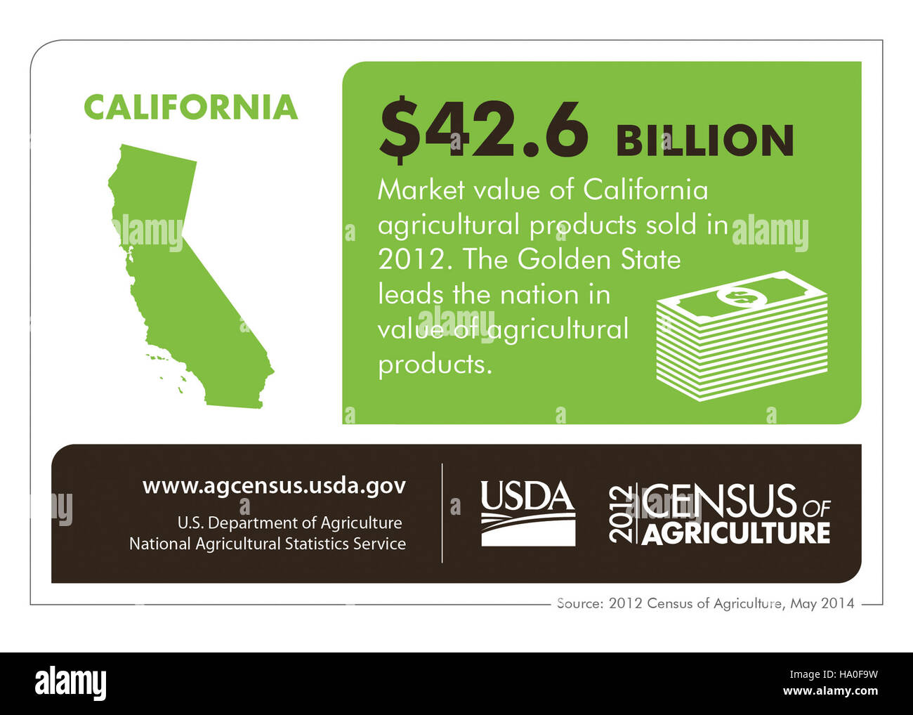 This infographic highlights key environmental statistics and ...
