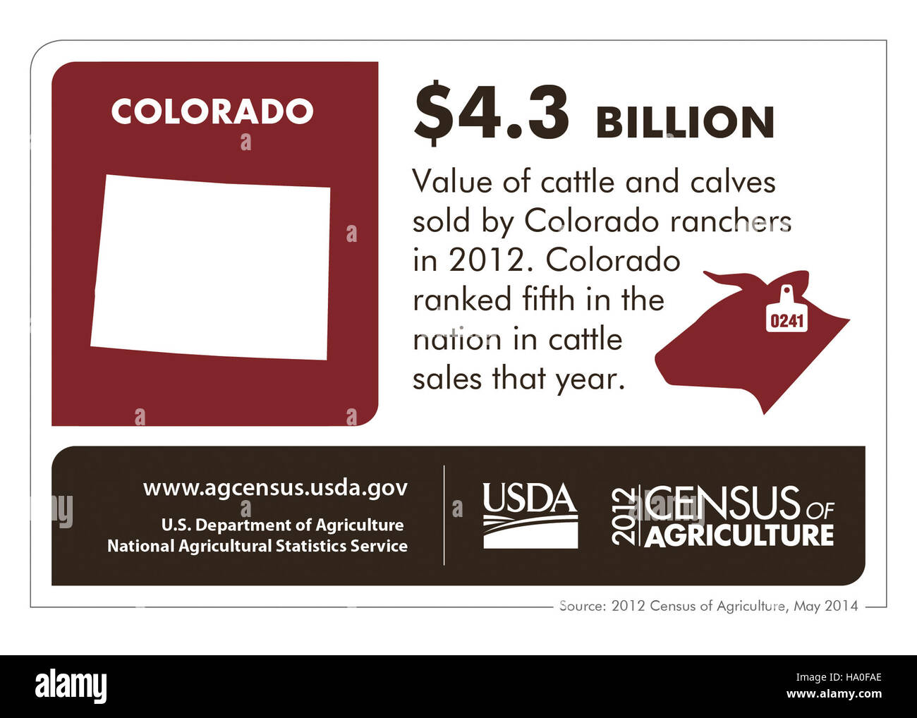 Colorado infographic hi-res stock photography and images - Alamy