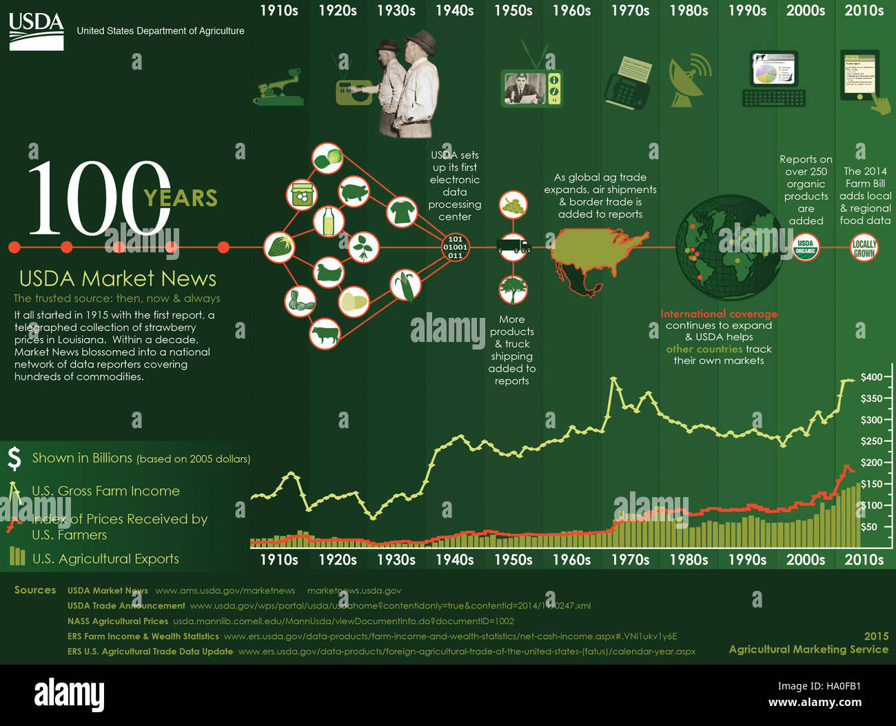 News agriculture hi-res stock photography and images - Alamy