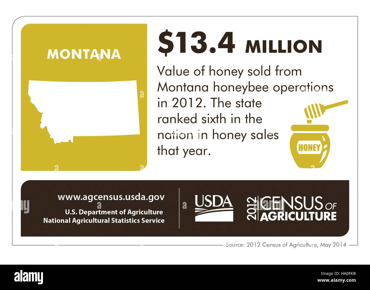 An infographic highlighting the state of agriculture in Montana ...
