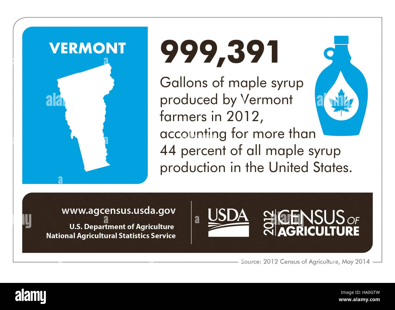 Vermont infographic hi-res stock photography and images - Alamy