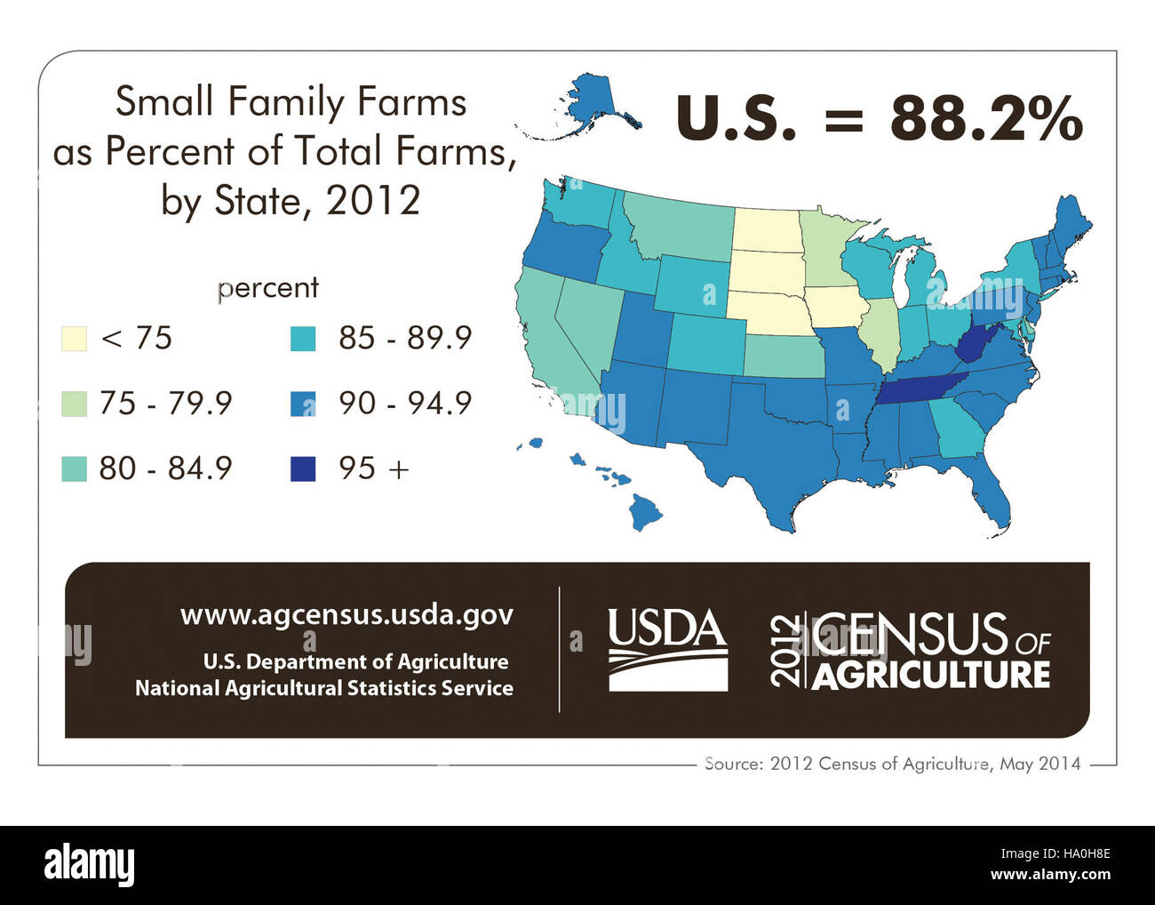 The USDA infographic highlights the importance of small family farms in ...