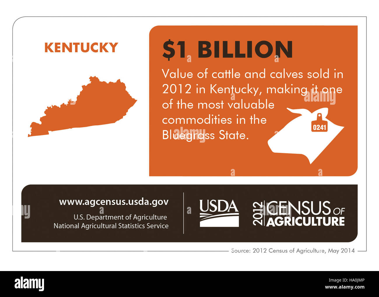 Kentucky infographic hi-res stock photography and images - Alamy
