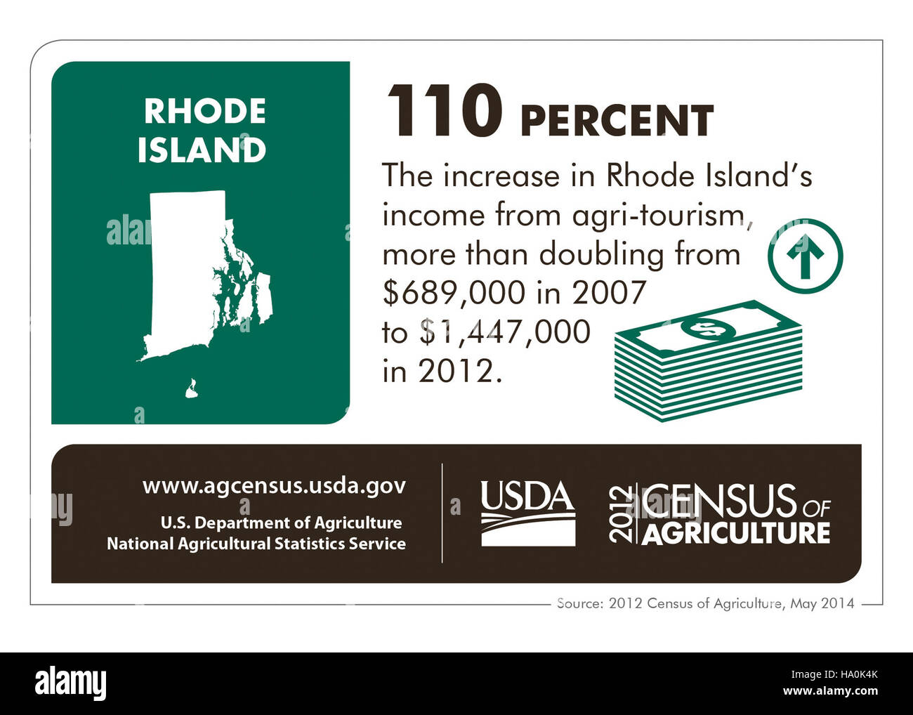 An infographic illustrating key statistics and features of Rhode Island ...