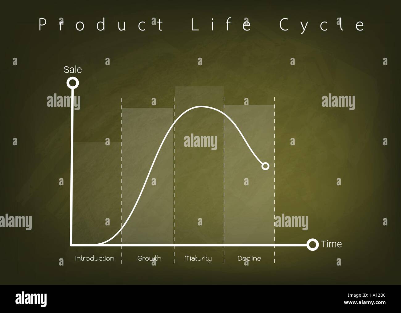 Business and Marketing Concepts, 4 Stage of Product Life Cycle Chart on ...