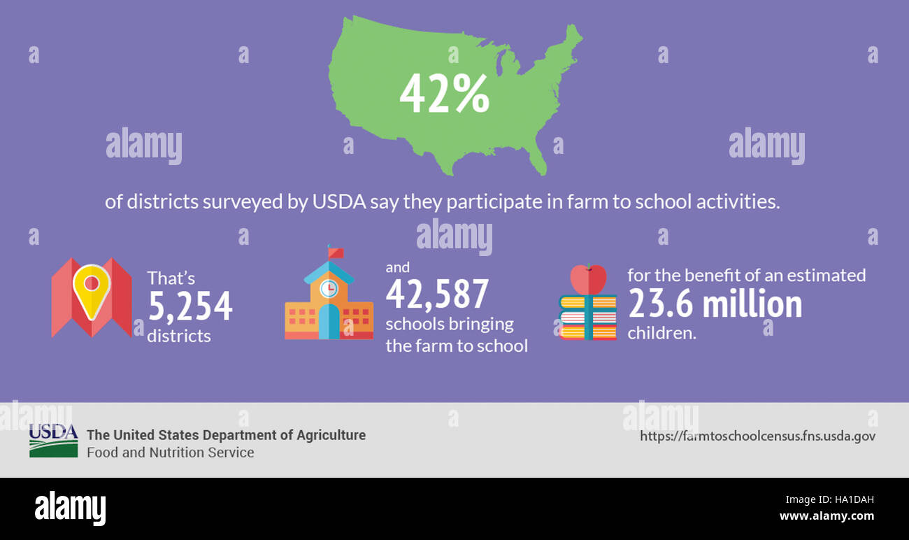 The Farm to School program promotes local sourcing of food for schools ...