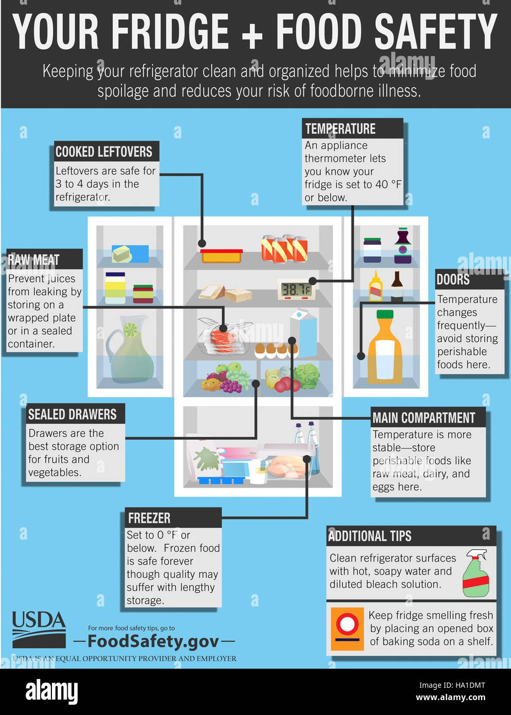 Tool safety guidelines hi-res stock photography and images - Alamy
